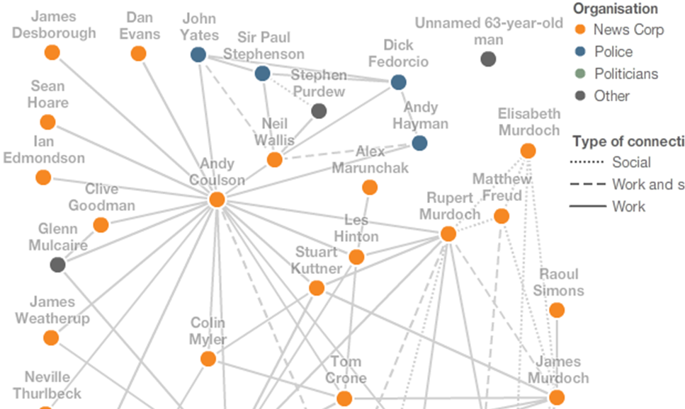 Armando B. Mendes » Blog Archive » SNA Phone-hacking scandal