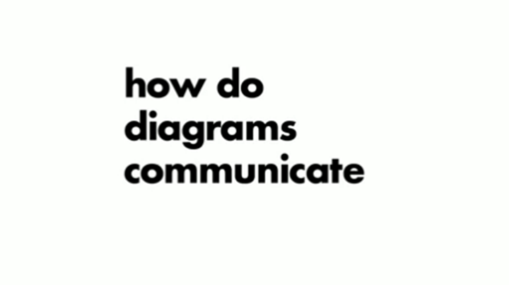 Armando B. Mendes » Blog Archive » Introduction to Diagrams
