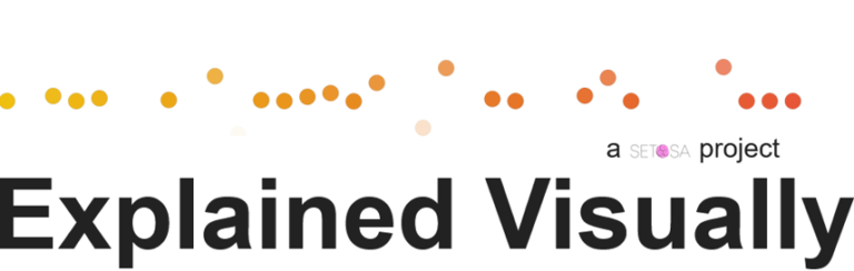 Armando B Mendes Blog Archive Explained Visually